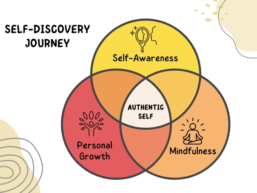 The Journey of Little Moments - Sherry Lou Miller